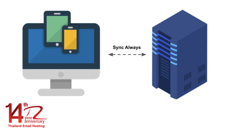 IMAP และ POP สำหรับ Mail Server คืออะไร – Thailand Email Hosting