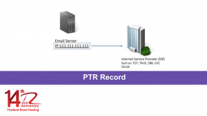 PTR record คืออะไร – Thailand Email Hosting