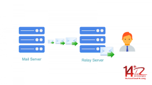 Relay Message คืออะไร – Thailand Email Hosting